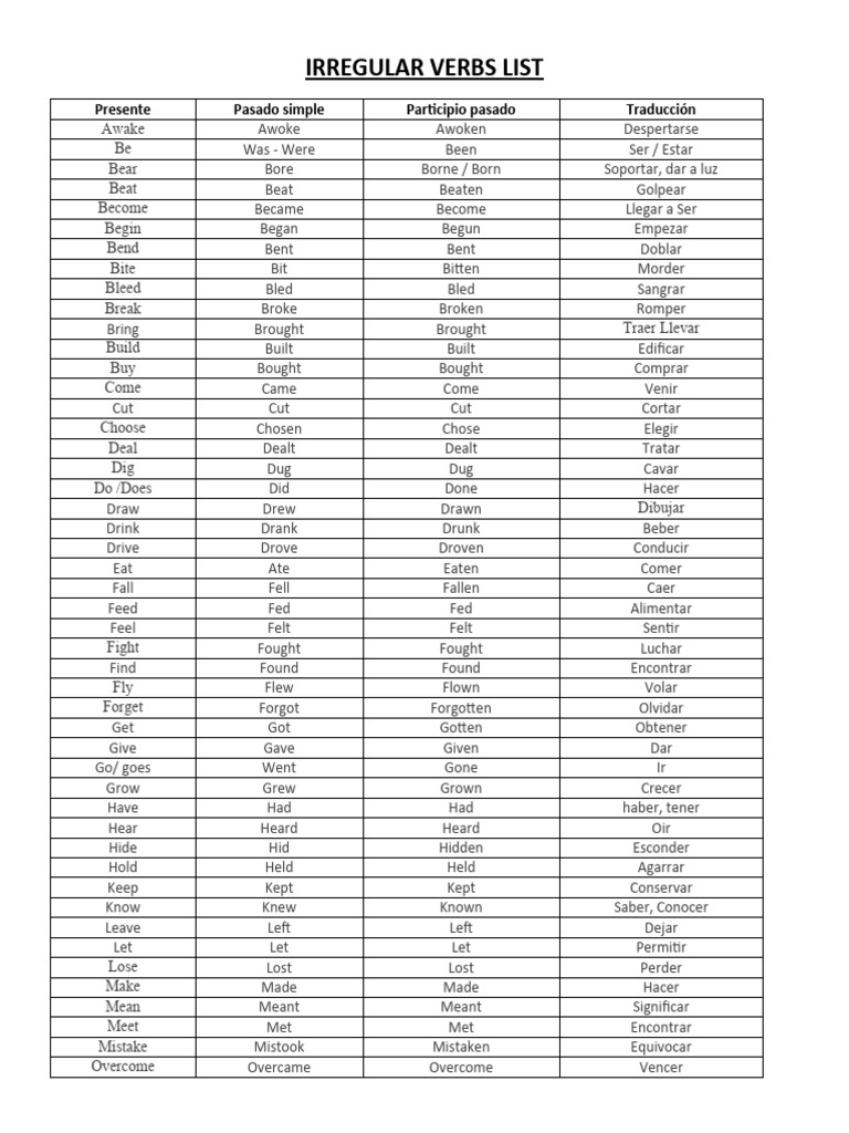 IRREGULAR VERBS LIST | PDF