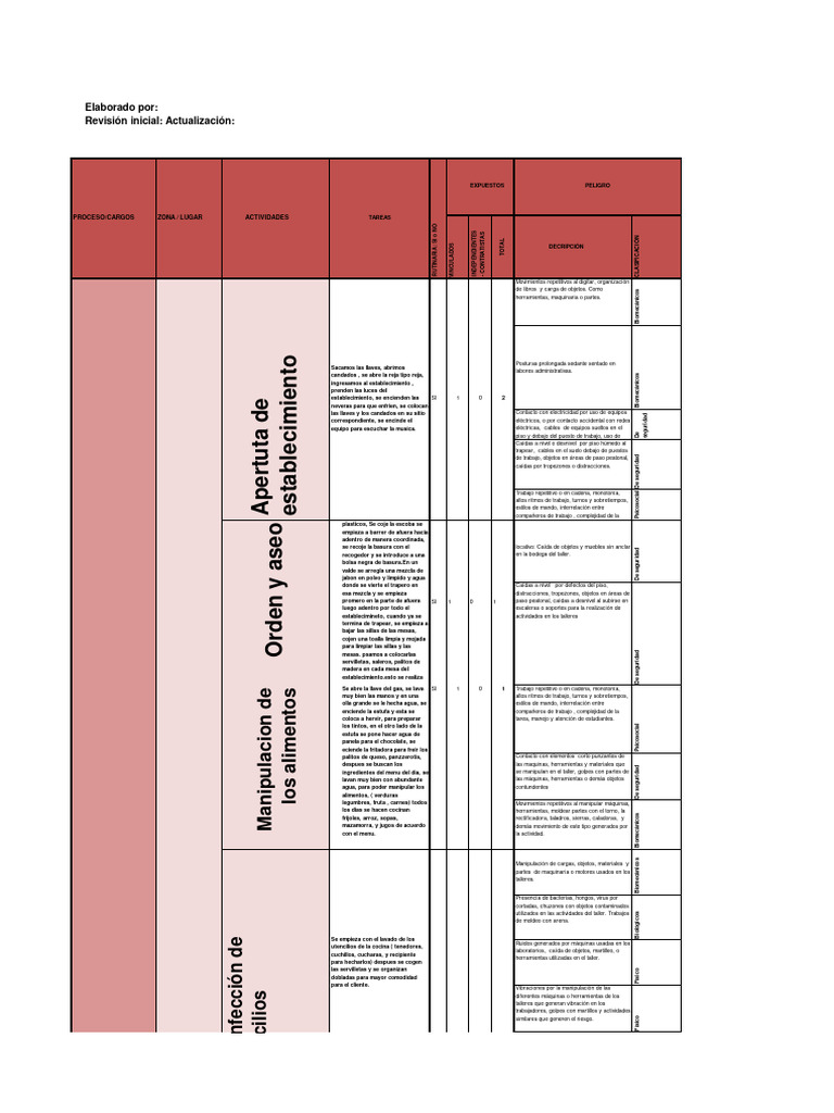 FORMATO - MATRIZ - GTC - 45 Natalia Roldán | PDF | Soldadura | Construcción