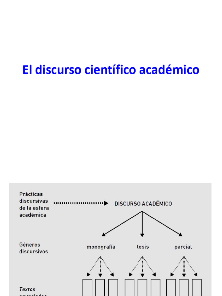 El Discurso Científico Académico | PDF | Oración (Lingüística ...