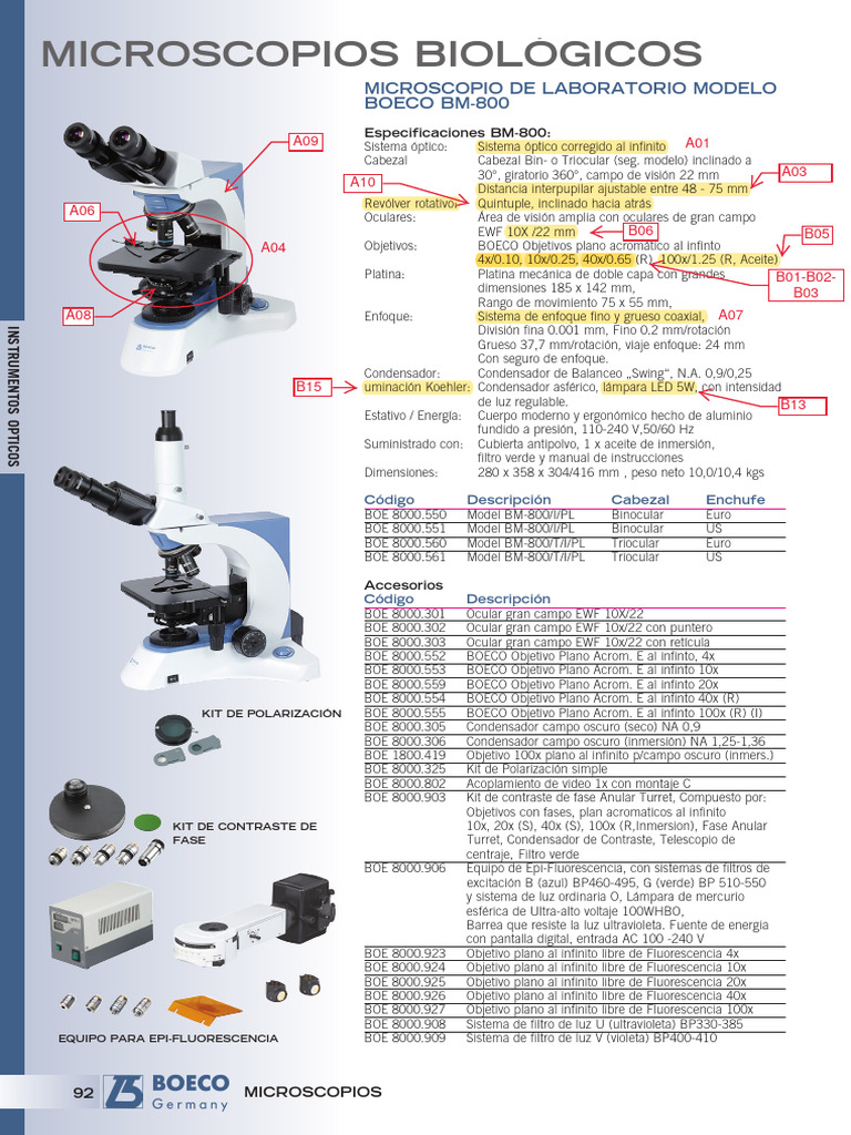 Catalogo BM 800 | PDF | Electrodinámica | Ciencia de los Materiales