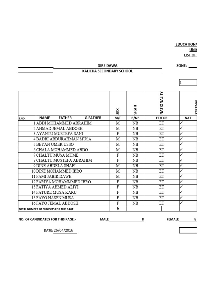 2016 Kalicha Secondary School Grade 12 Uee List of Candidates | PDF ...