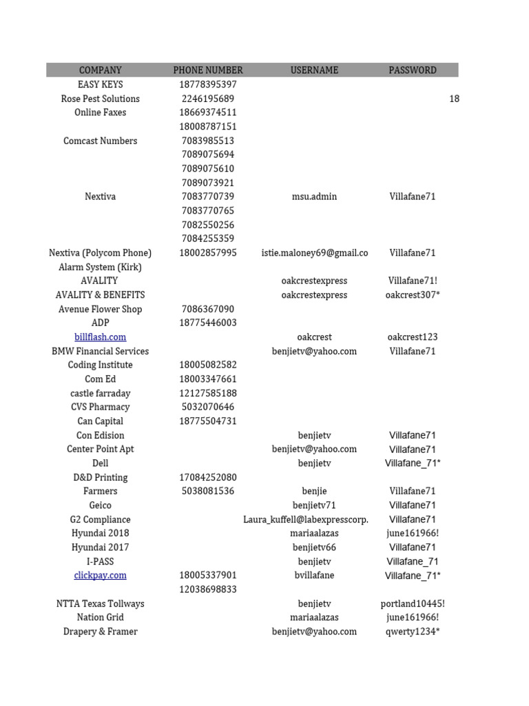 Index Cards With Telephone Numbers and Other Information. | PDF