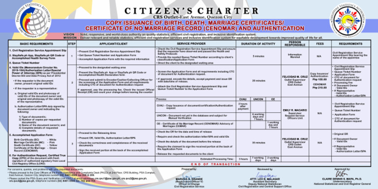 Sample CC Central Rev - 22DEC2021 (1) - CRD-Signed | PDF