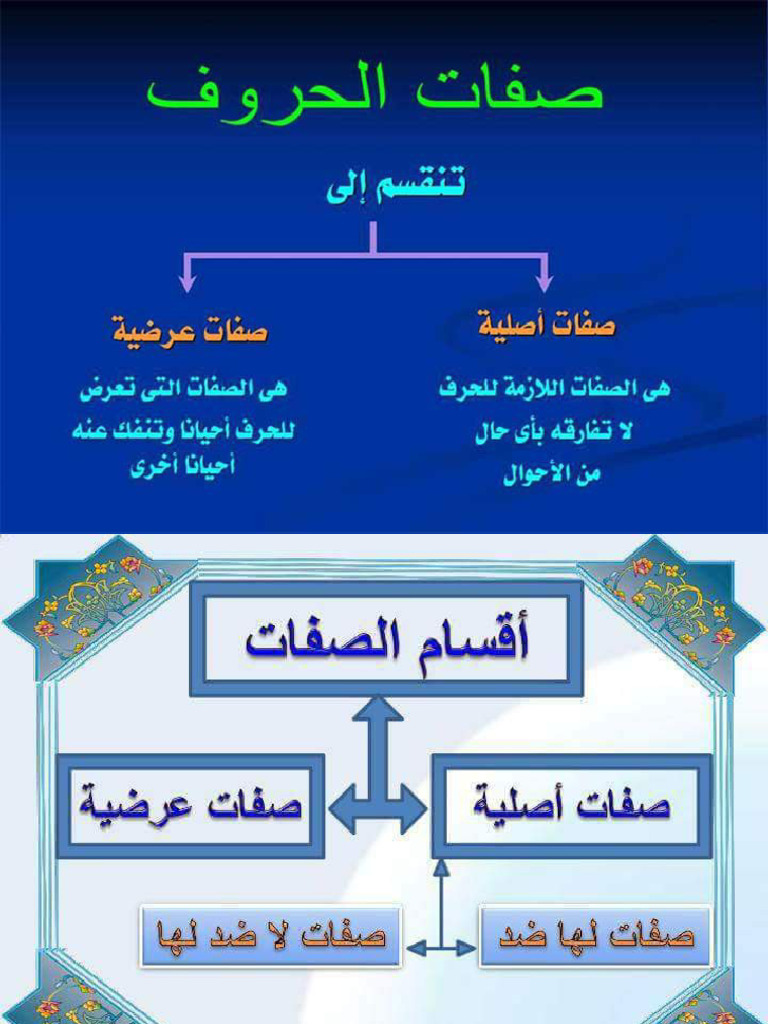صفات الحروف الهجائية العربية Pdf