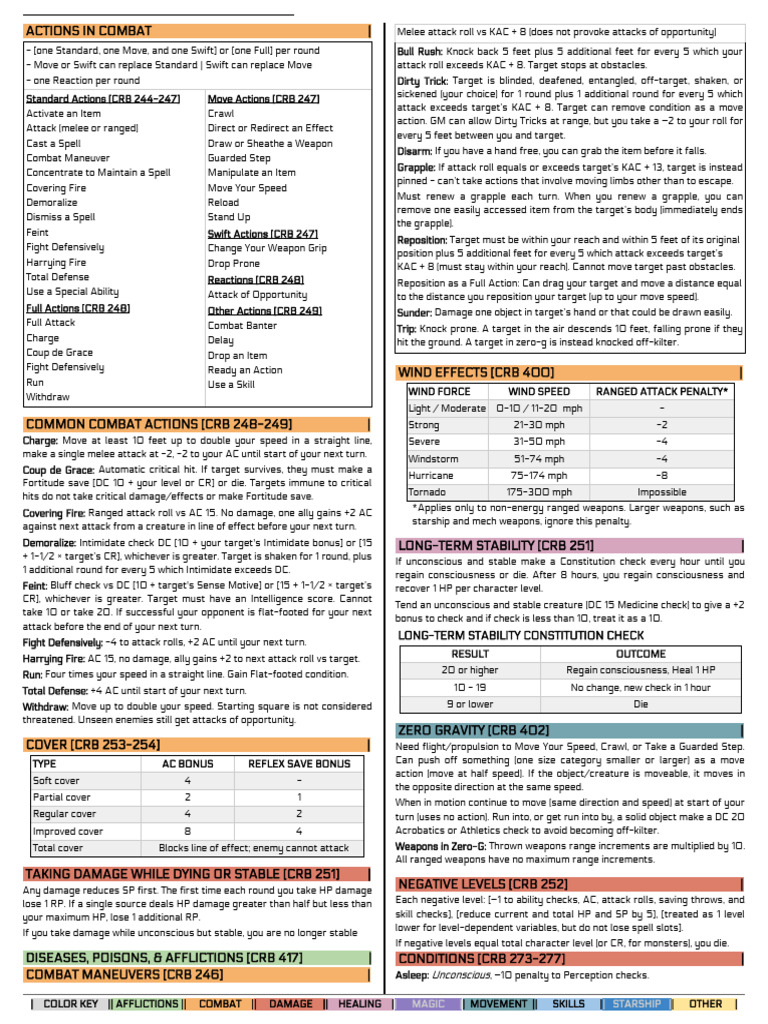 Starfinder GM Screen | PDF | Grappling