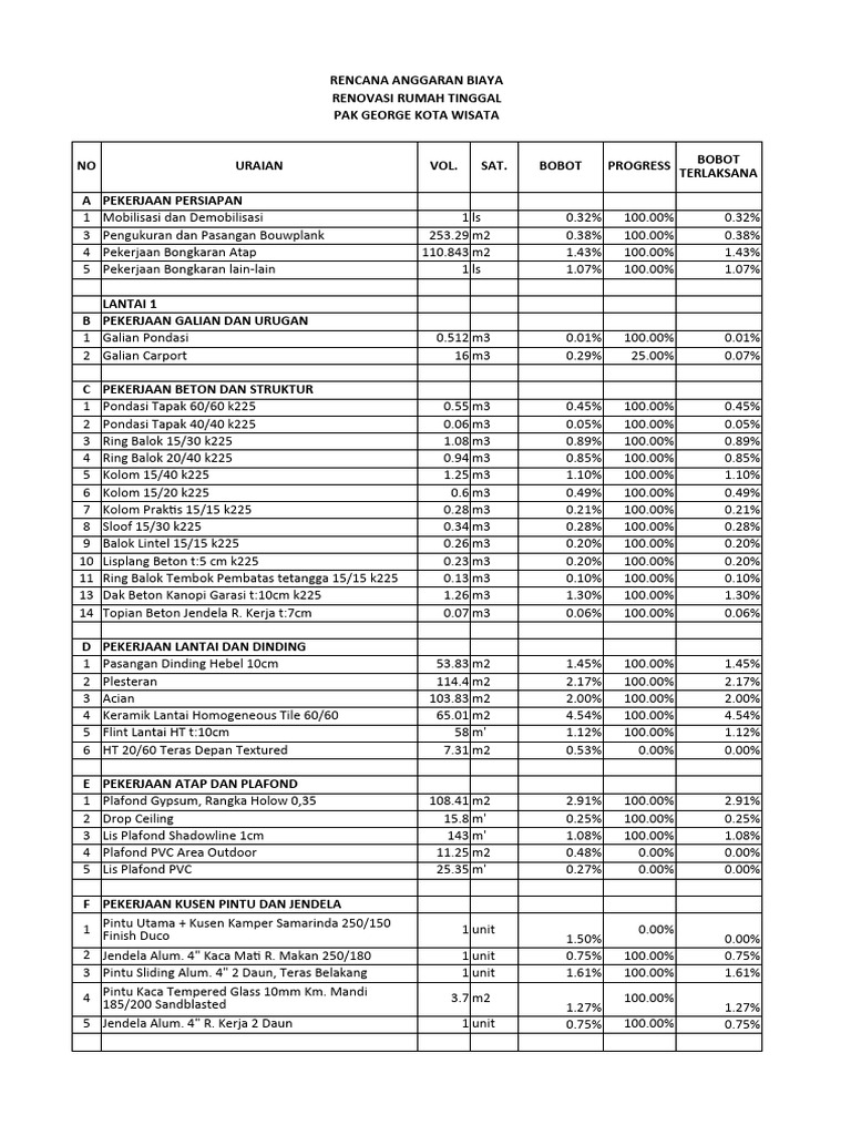Laporan Progress Pekerjaan Renovasi Rumah Tinggal | PDF