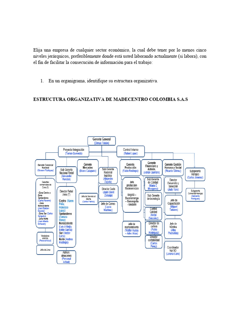 Estructura Organizativa de Madecentro S.A.S | PDF | Calidad (comercial ...