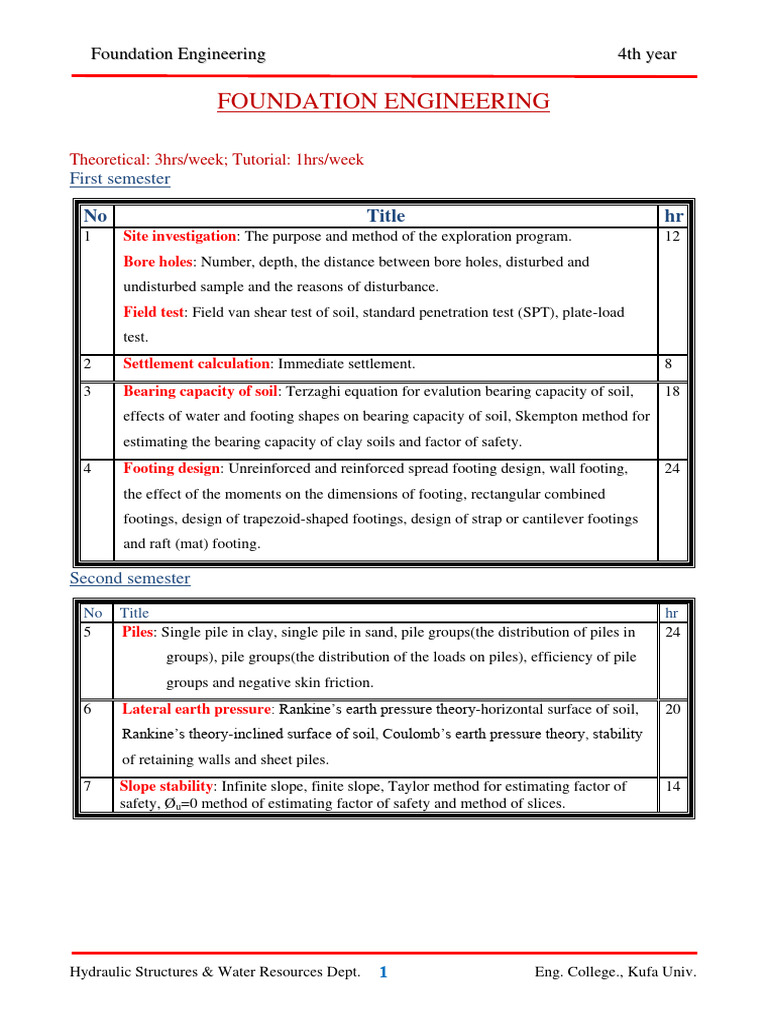 Foundation Eng. 2015-2016 | PDF | Deep Foundation | Foundation (Engineering)