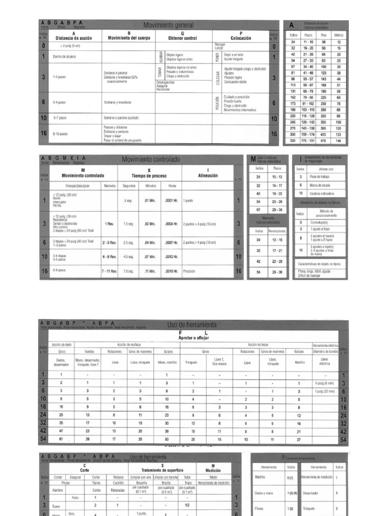 Tablas MOST Español | PDF