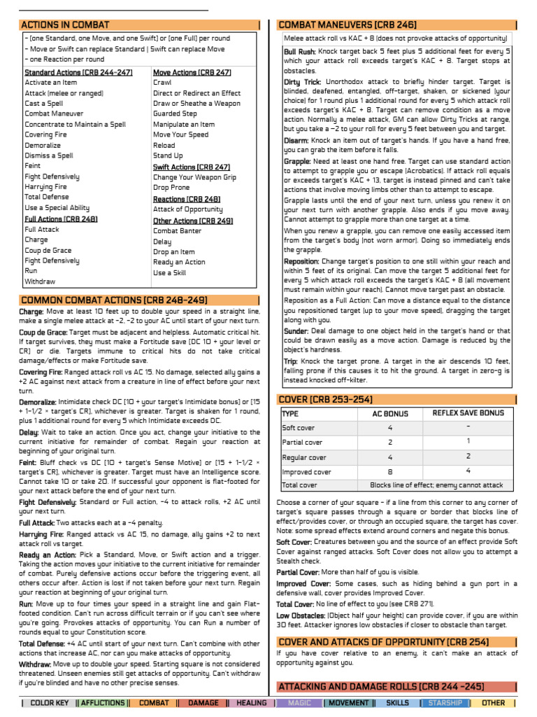 Starfinder Player Reference Sheet | PDF