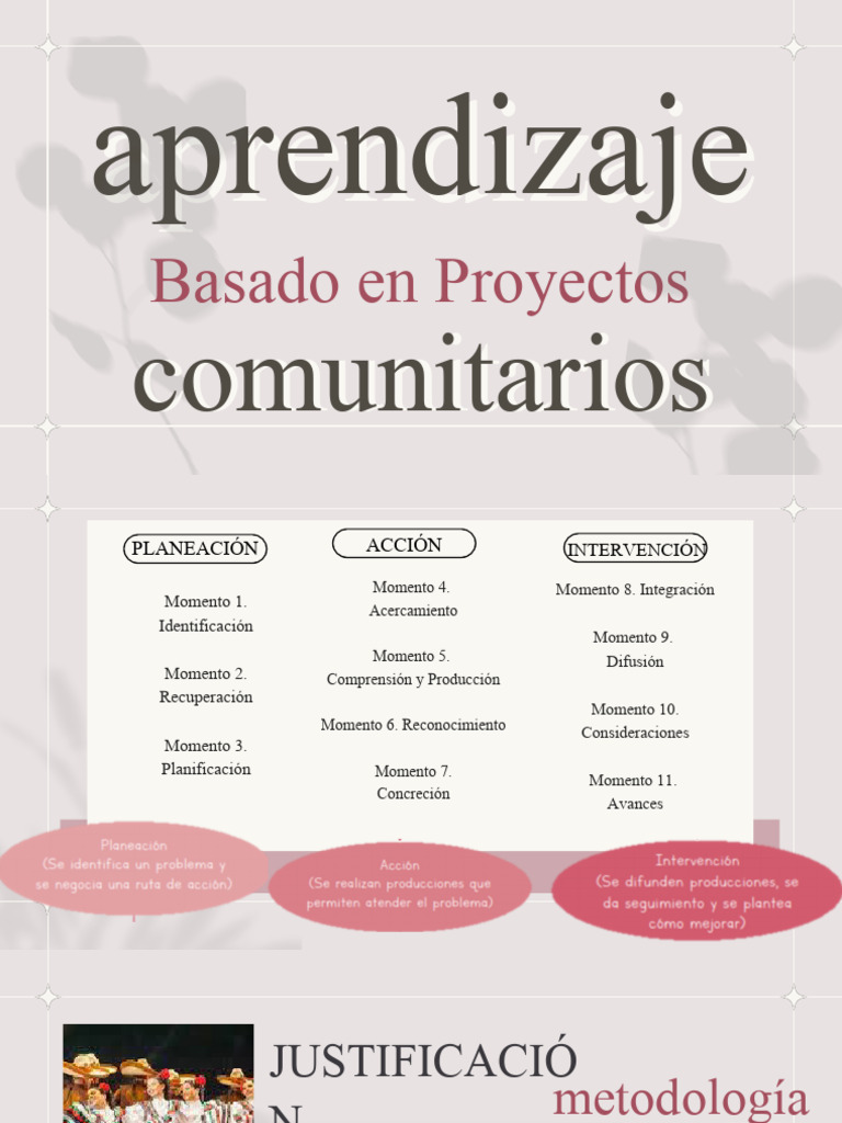 Aprendizaje Basado En Proyectos Comunitarios Pdf Evaluación