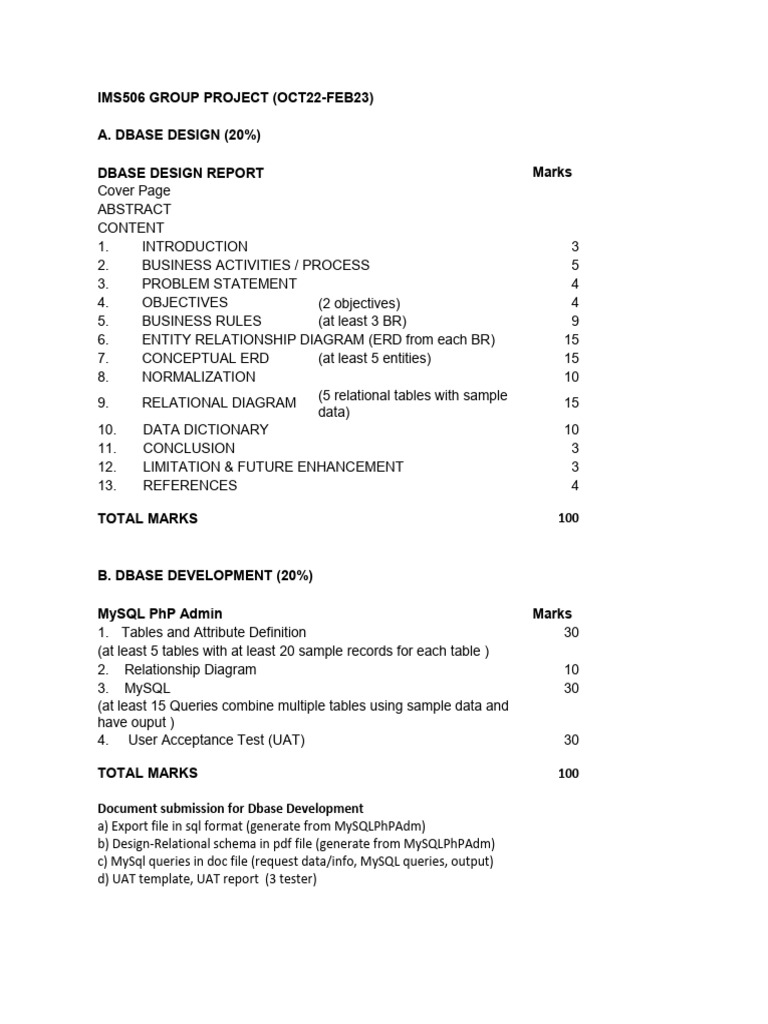 Group Project Ims506 | PDF | Relational Database | My Sql