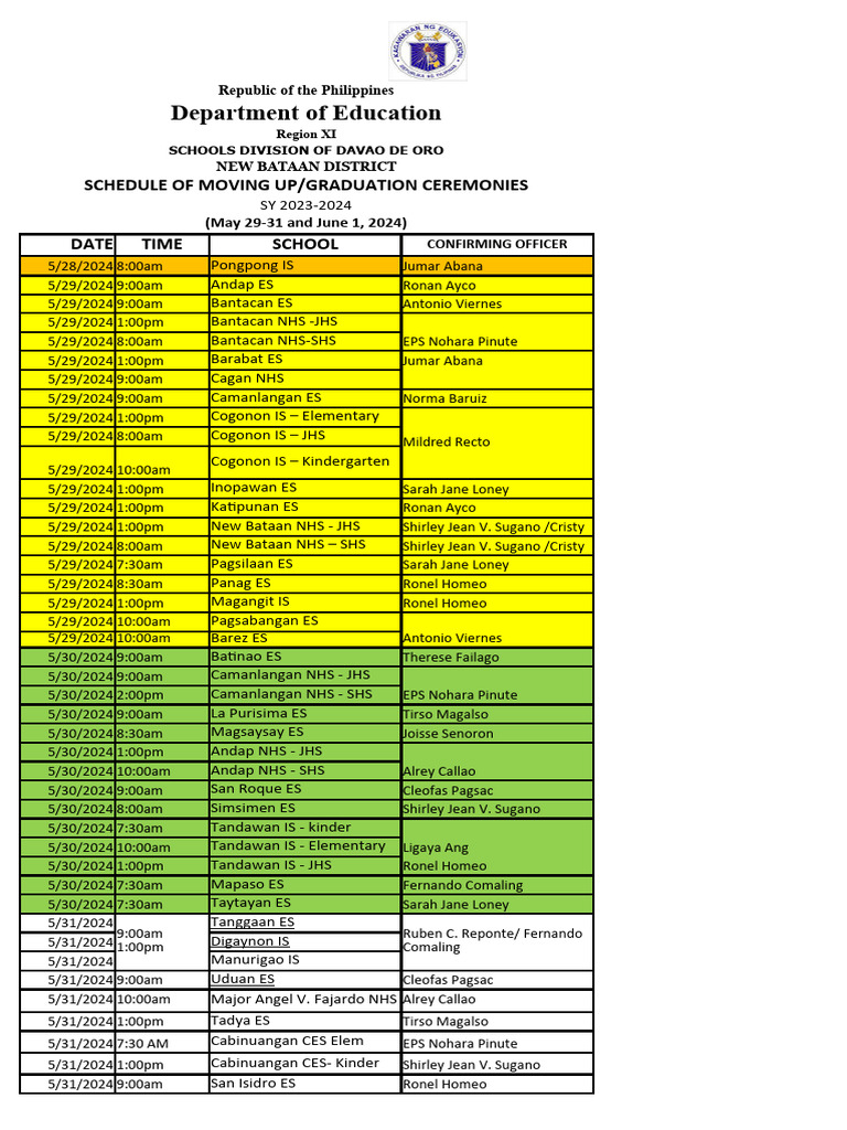 Davao de Oro Graduation Schedule 2024 | PDF
