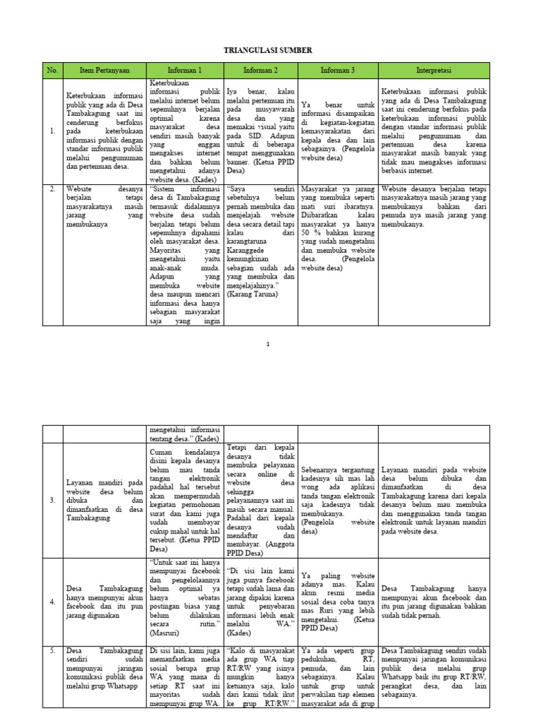 Triangulasi Sumber | PDF