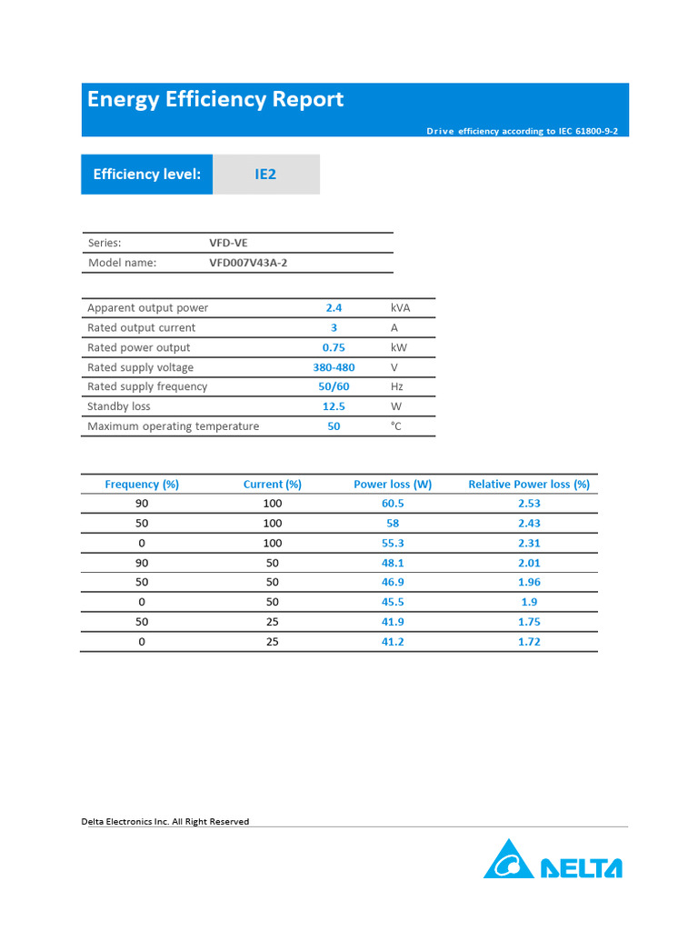 Delta Ia-Mds Vfd-Ve Eer 20240130 | PDF | Hertz | Frequency