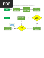 Flowchart Rumah Sakit | PDF