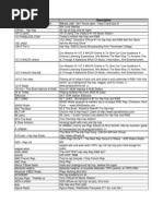 Spotify Official Playlists Contacts | PDF | Spotify | Music Industry