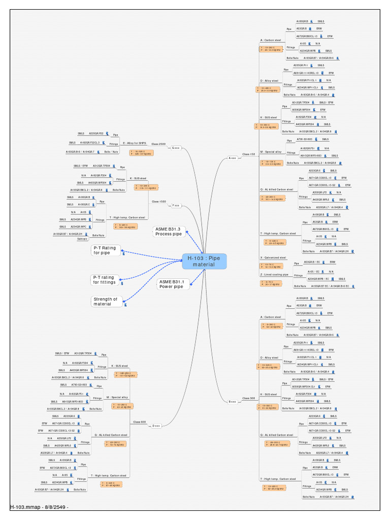 H-103 Guide Line Chart | PDF | Pipe (Fluid Conveyance) | Steel