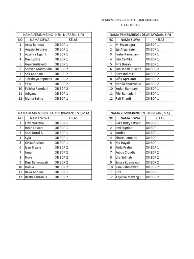 Kelompok Laporan Dan Penguji Ukk | PDF