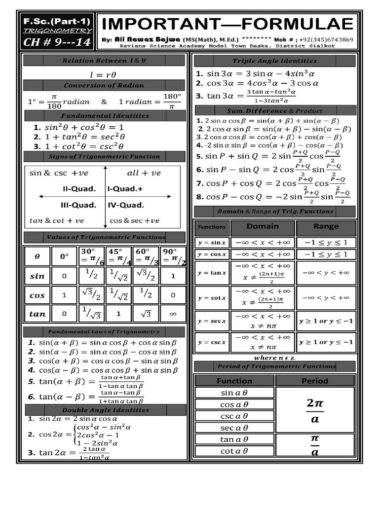 FSC Important Formulae ch09 ch14 | PDF