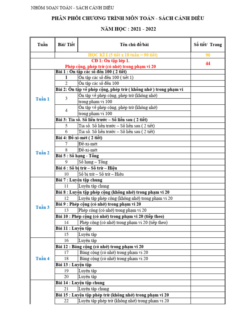 Phan Phoi Chuong Trinh Toan Lop 2 Sach Canh Dieu | PDF