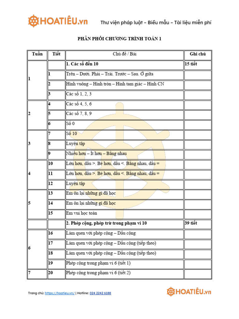 Mau Phan Phoi Chuong Trinh Toan Lop 1 Bo Sach Canh Dieu | PDF