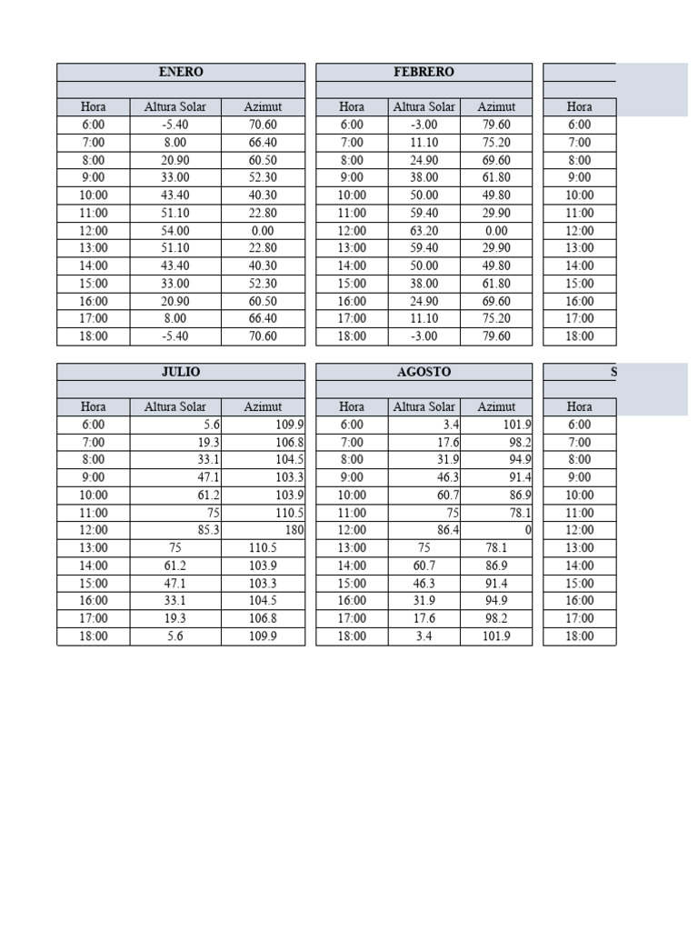 Tabla Solar Ximena | PDF