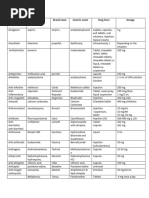 Fridge Medicine List | PDF
