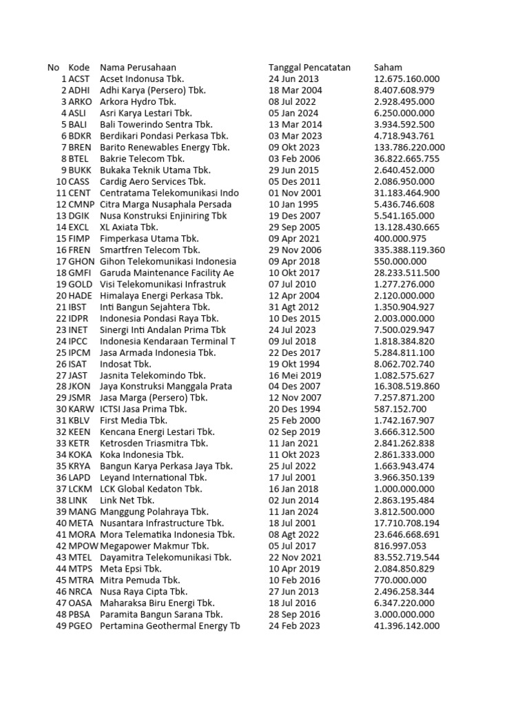 Daftar Saham - Infrastructures - 20240216 | PDF