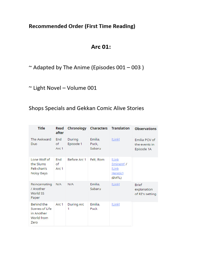 ReZero Reading Guide | PDF