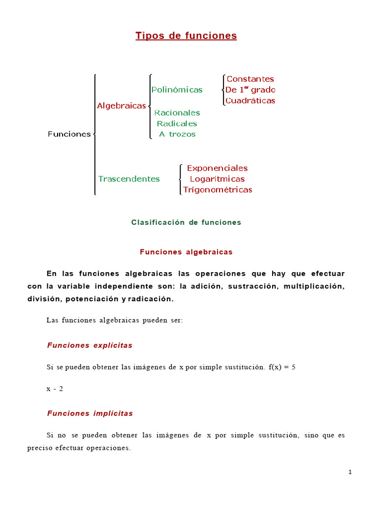 Tipos de Funciones | PDF | Funciones trigonométricas | Pendiente