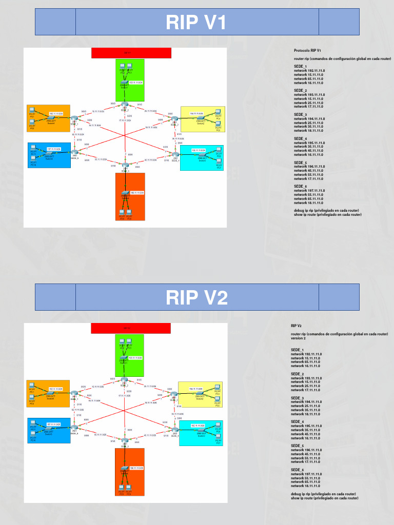 Código - Rip V1, Rip V2, Ospf V1 y Ospf V2 | PDF | Router (Computing) | Network Layer Protocols