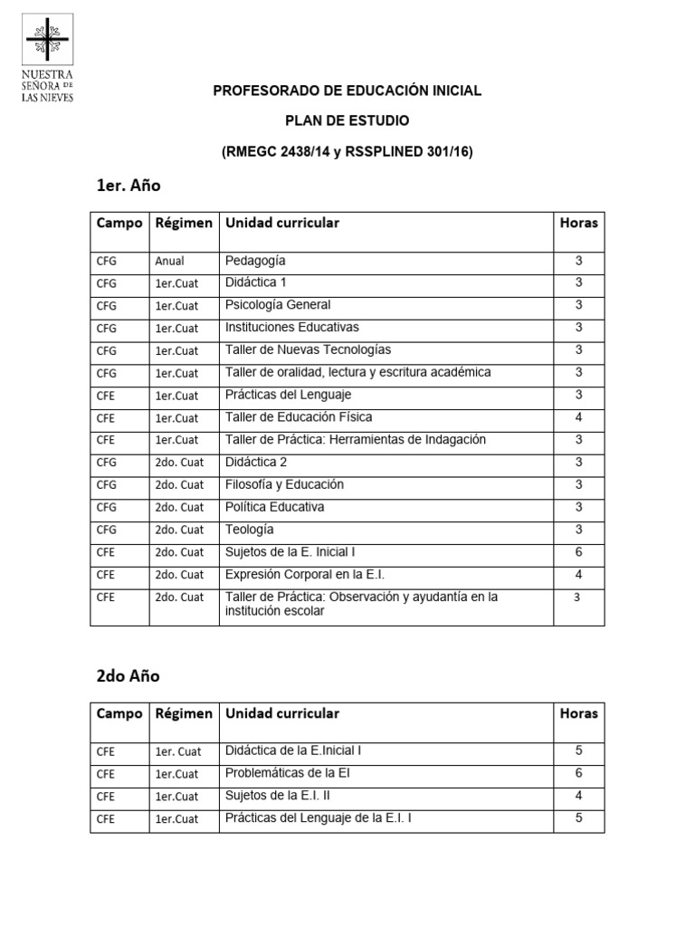 Profesorado de Educacion Inicial | Descargar gratis PDF | Educación de la primera infancia ...