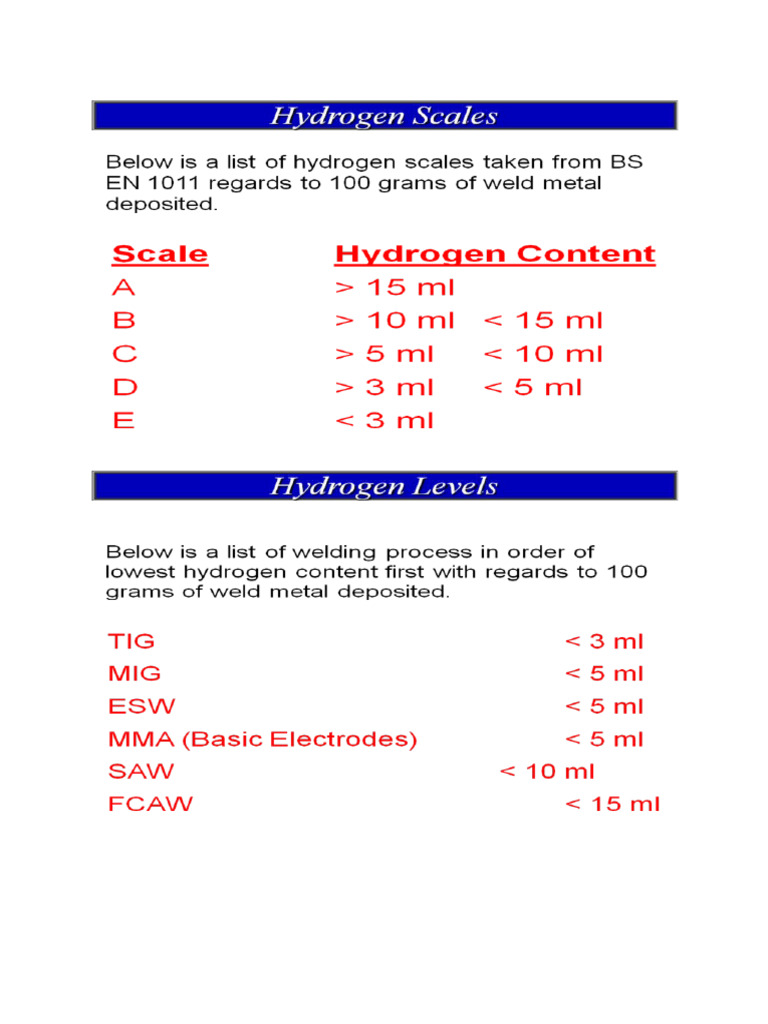 Hydrogen Scales | PDF