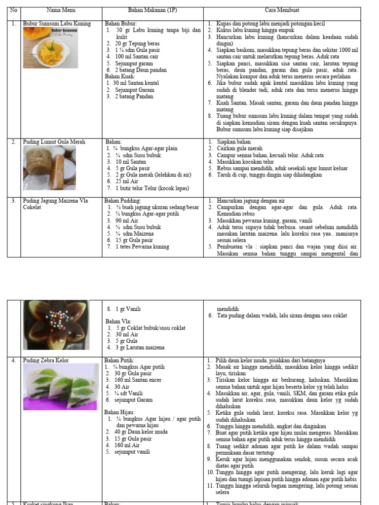 Tabel Resep PMT Kudapan Bumil | PDF