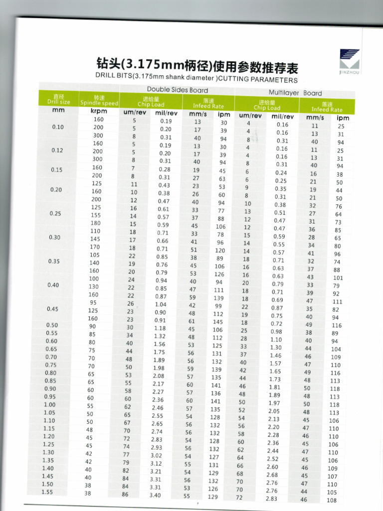 Spec of All Drill Bit | PDF