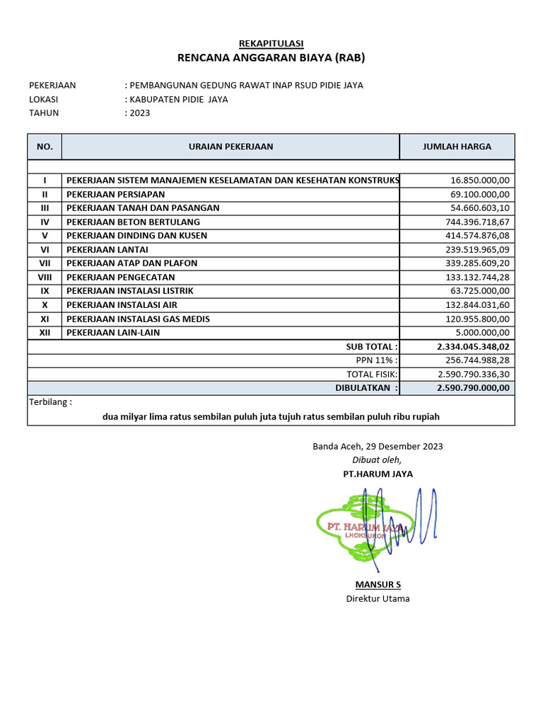 Rab Pembangunan Gedung Rawat Inap Rsud Pidie Jaya | PDF