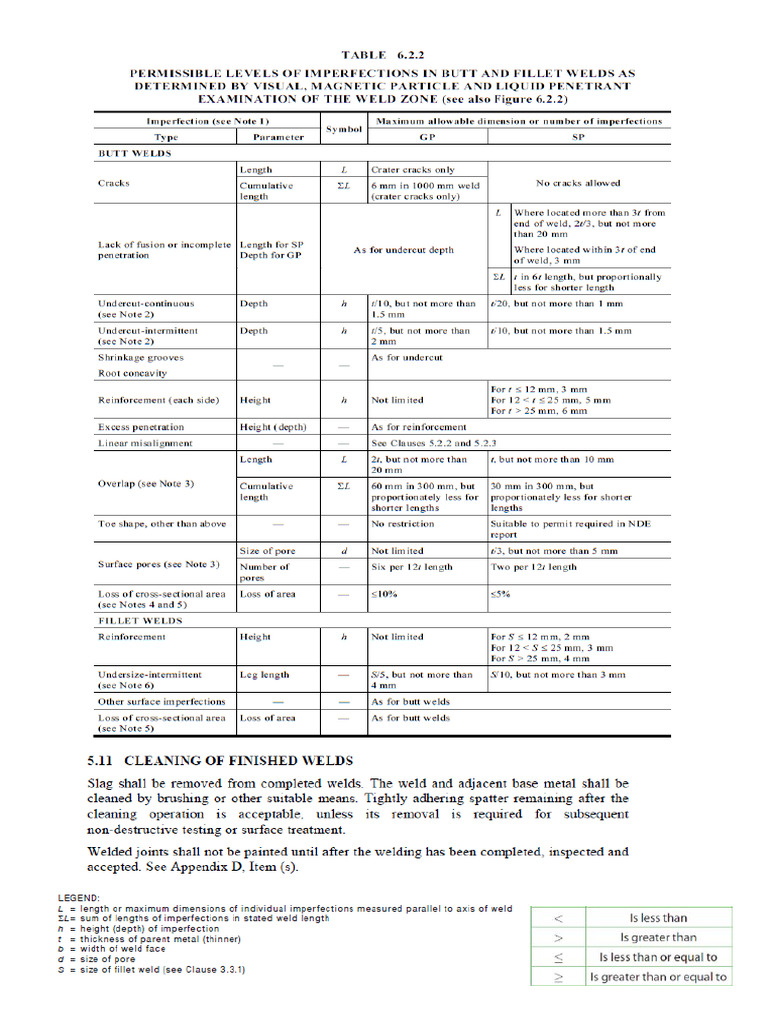 AS 1554.1 Table 6.2.2 | PDF