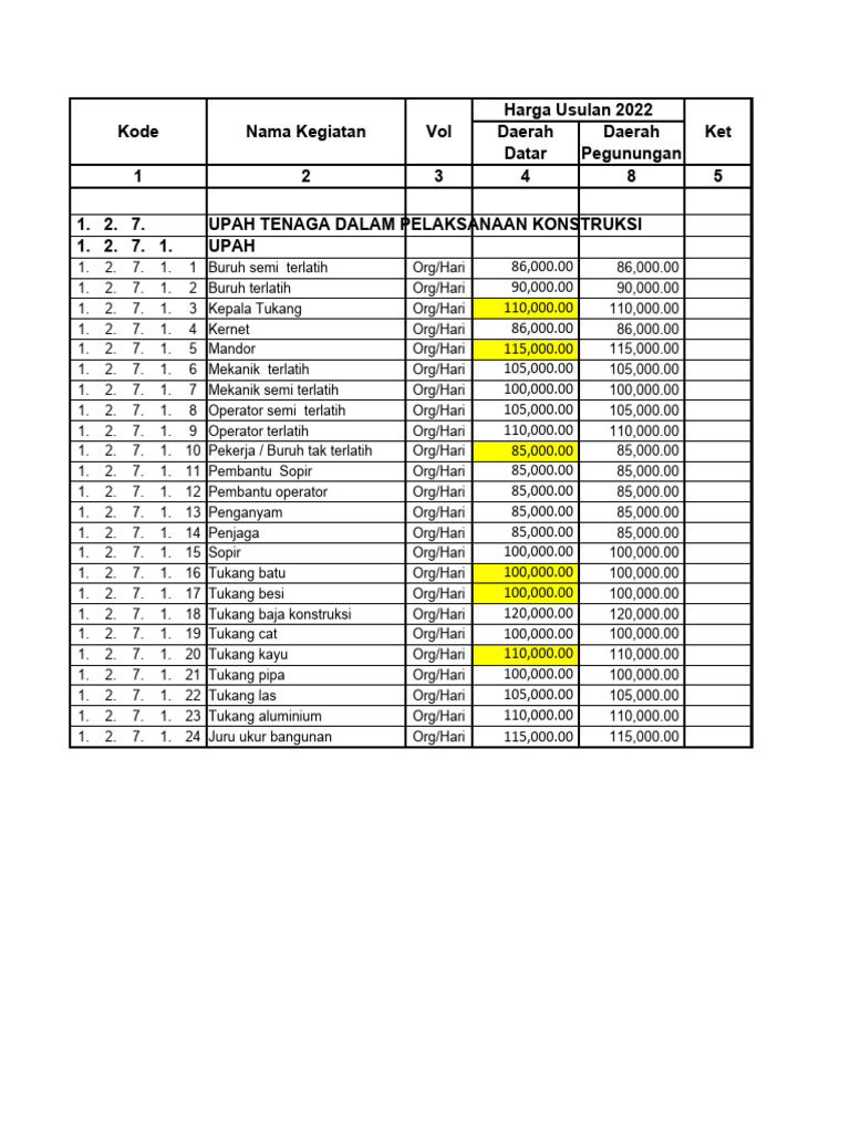 HSPK 2022 SKT Analisa Bawah Ok-1 | PDF