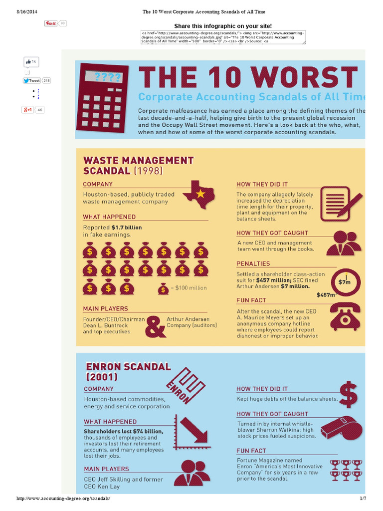 The 10 Worst Corporate Accounting Scandals of All Time | PDF ...