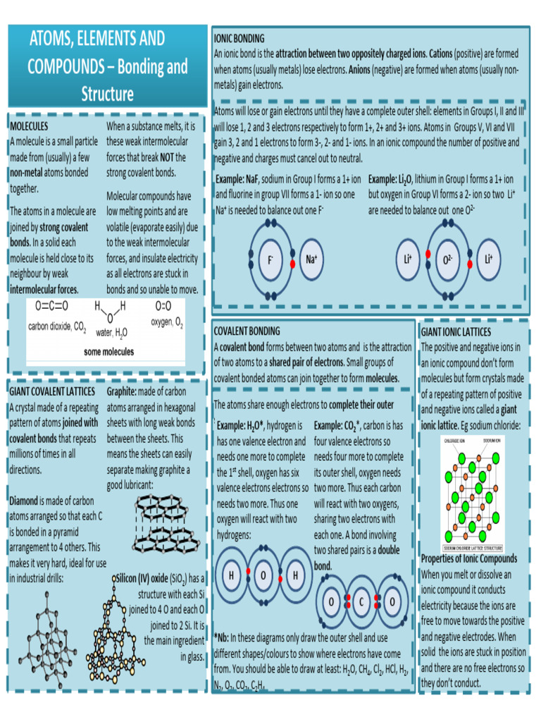 Bonding and Structure revision card | PDF | Chemical Bond | Ion