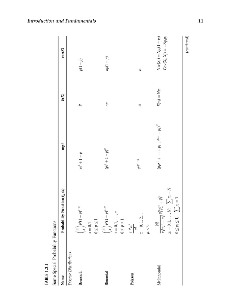 Probability Distributions | PDF | Probability | Mathematics