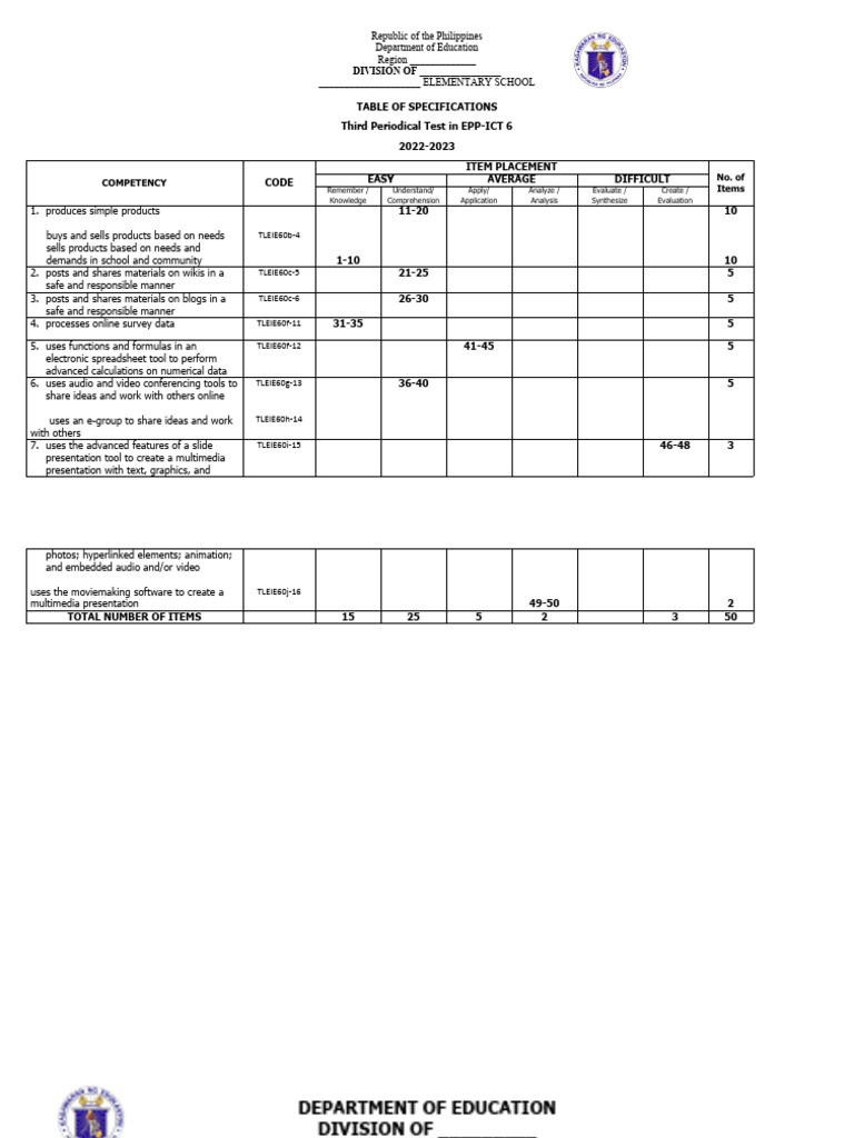 PT Epp-Ict-6 Q3 | PDF | Wiki | Microsoft Power Point