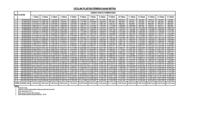 Tabel 15 TH (1M) | PDF