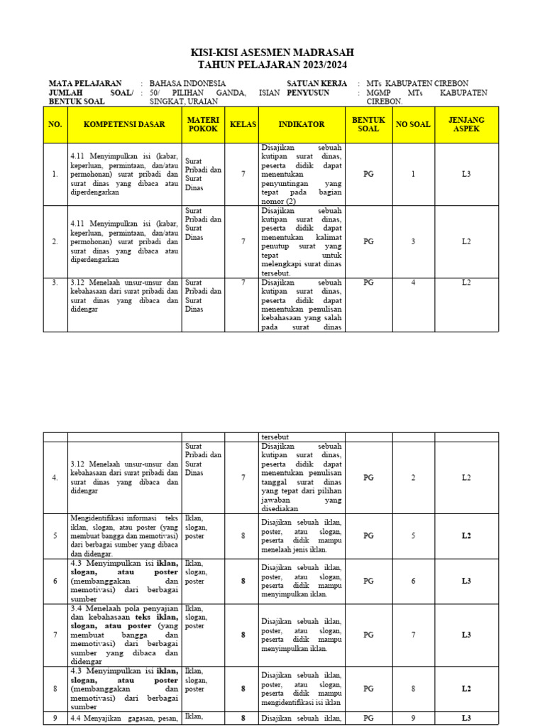 KISI2 UM 2024 Plus Esay | PDF