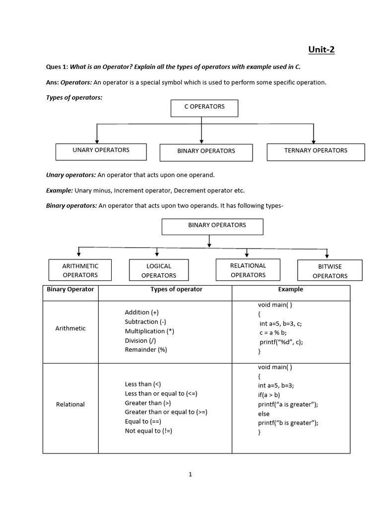 Computer Science Unit 2 Sem 1 Pdf Computer Programming Mathematics 1520