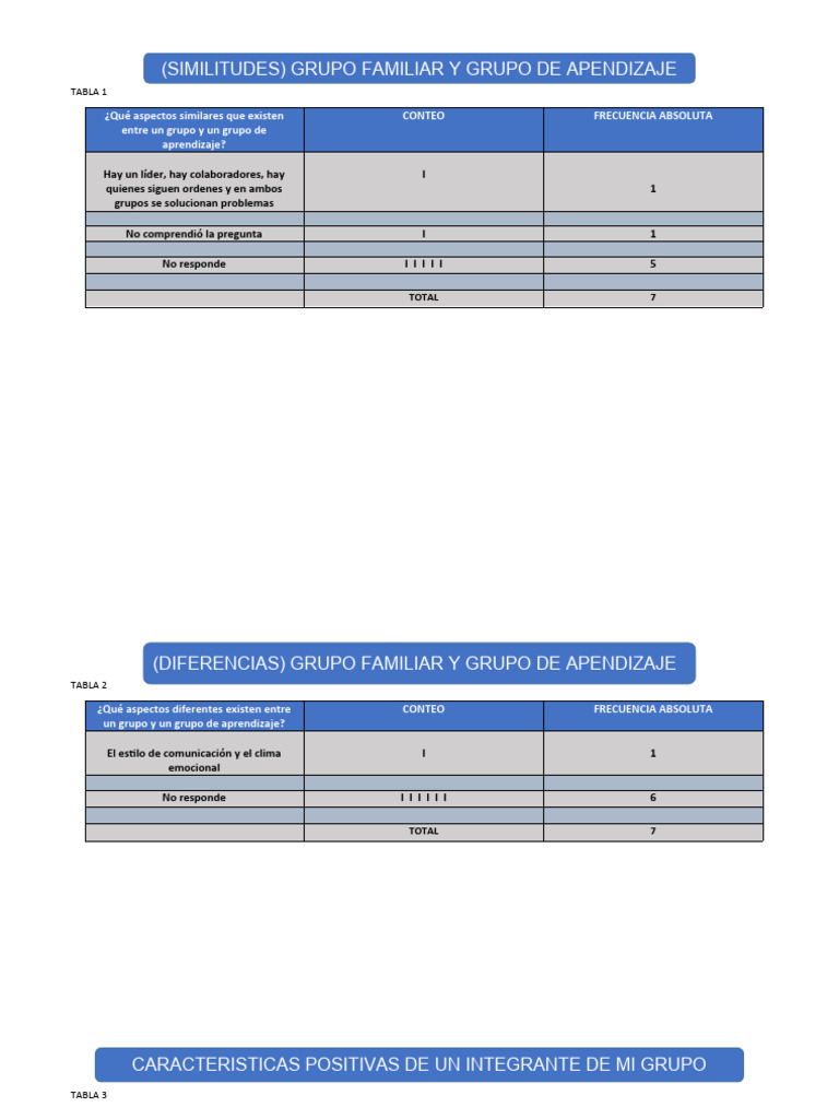 Trabajo - Met. Inv. | PDF | Psicología Social | Conceptos psicologicos
