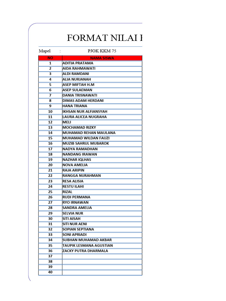 Nilai Pat Pjok X Semester 2 | PDF