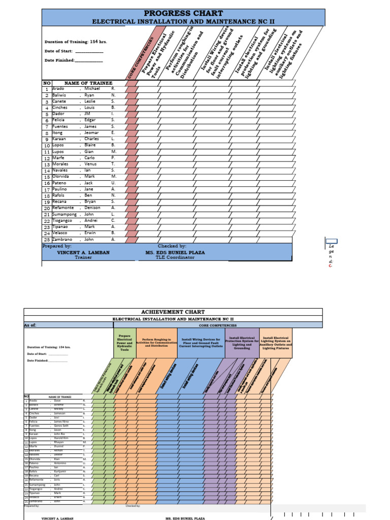 Progression & Achievement Chart For EIM NCII | PDF