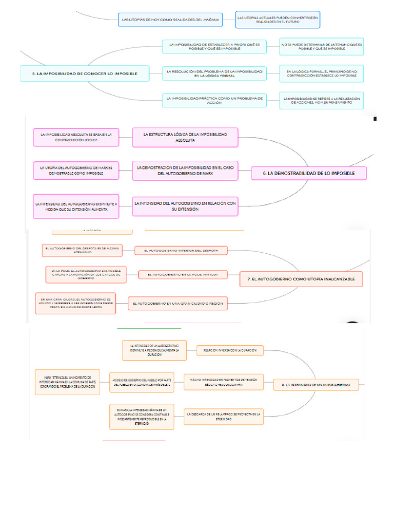 Mapa Conceptual UTOPIA Y PERFECCIONISMO | PDF